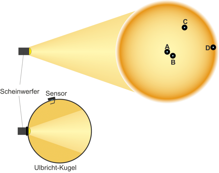 Informationsportal Der Lichtmesstechnik – ZHERSS