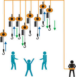 Wie ist ein Punktzug nach BGV C1 aufgebaut? › Production Partner WIKI