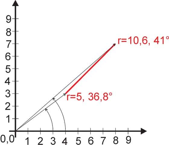 CAD: Computer Aided Design › Production Partner WIKI
