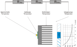 LED: Funktionsweise, Typen & Vorteile der Light Emitting Diode ...