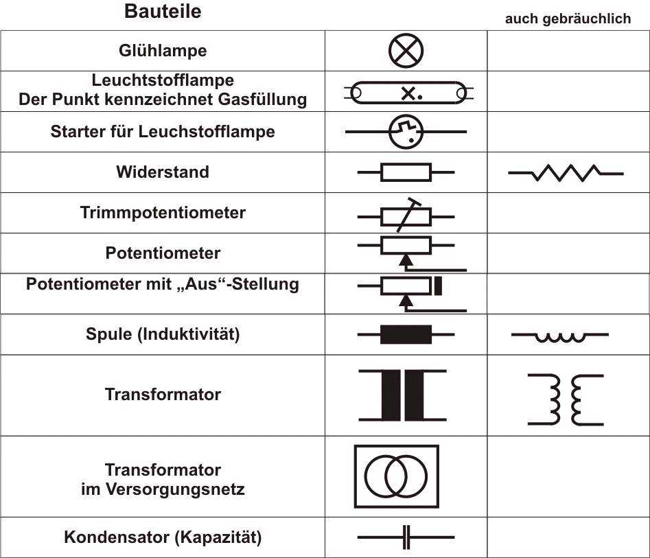 Elektrotechnik für Beleuchter & Co. › Production Partner WIKI