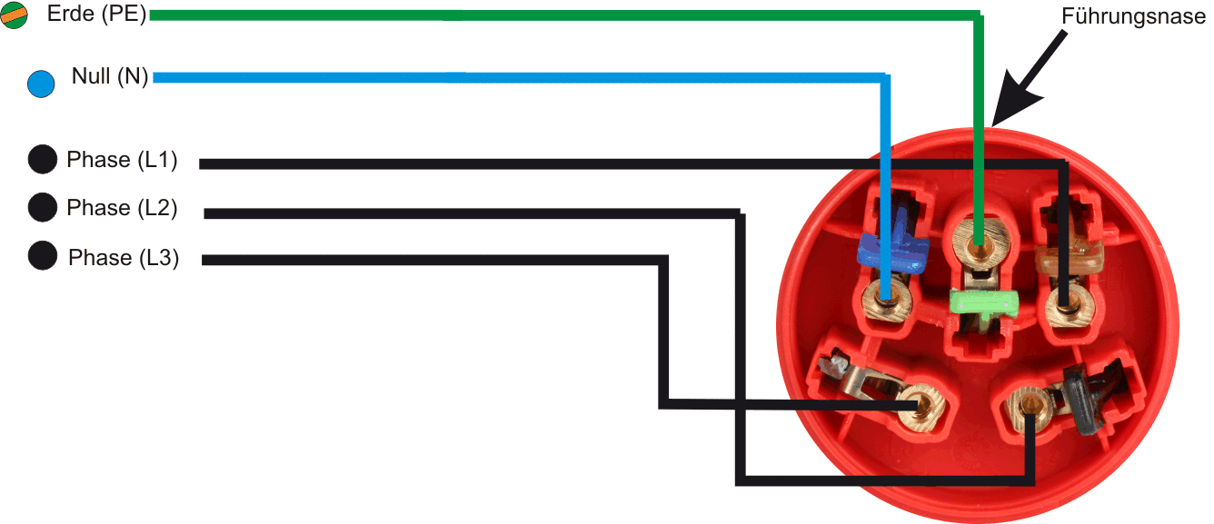 16 Ampere Stecker Belegung