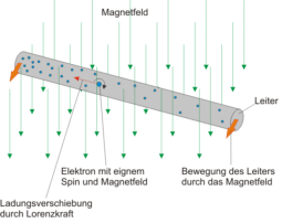 Was ist der Unterschied zwischen Wechselstrom und Gleichstrom ...