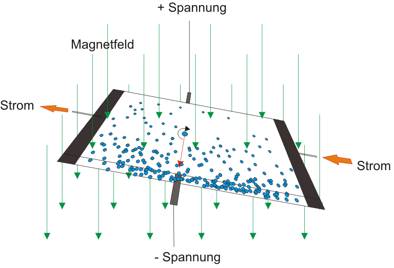 Was ist der Unterschied zwischen Wechselstrom und Gleichstrom ...