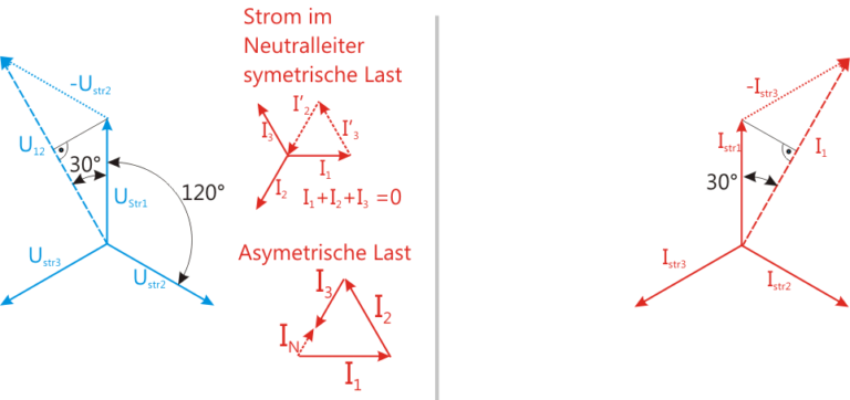 Was ist der Unterschied zwischen Wechselstrom und Gleichstrom ...